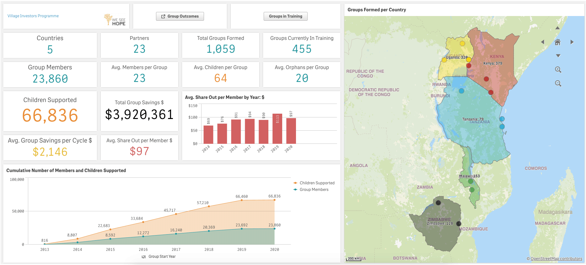 The Power of Data – WeSeeHope