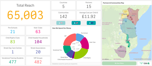 CORE Dashboard - Overview - WeSeeHope