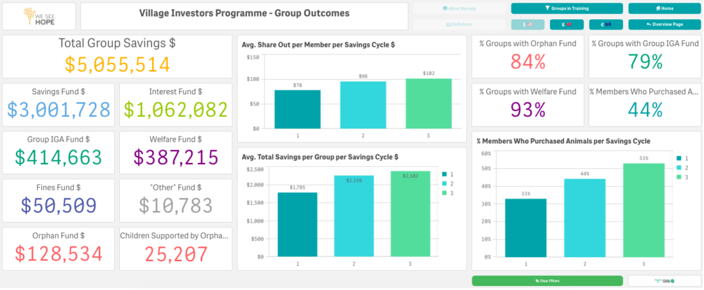 VIP Dashboard Definitions – WeSeeHope