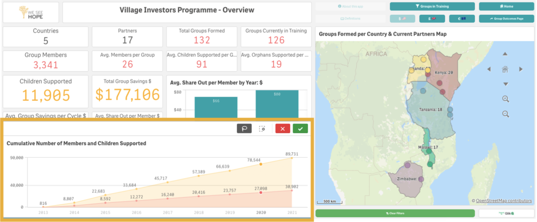 VIP Dashboard How To Guide - Child and Adults Chart - WeSeeHope