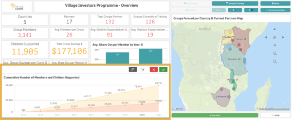 VIP Dashboard How To Guide - Child and Adults Chart - WeSeeHope