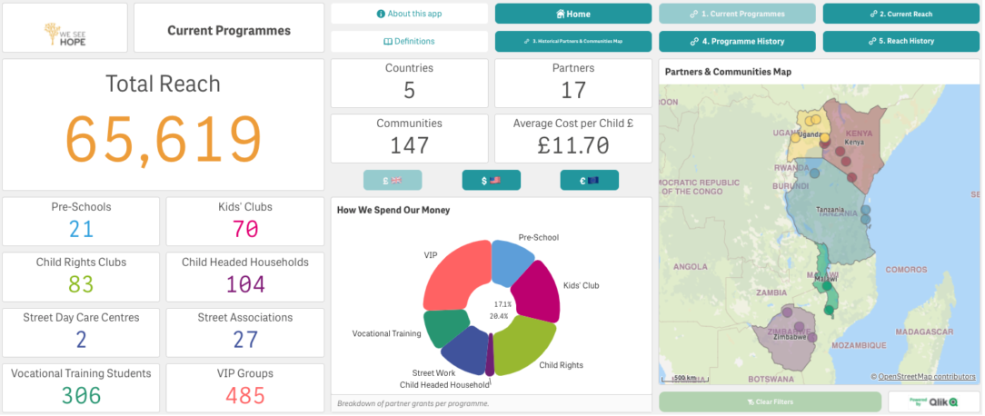 WeSeeHope Programmes Dashboard Page 1 - WeSeeHope