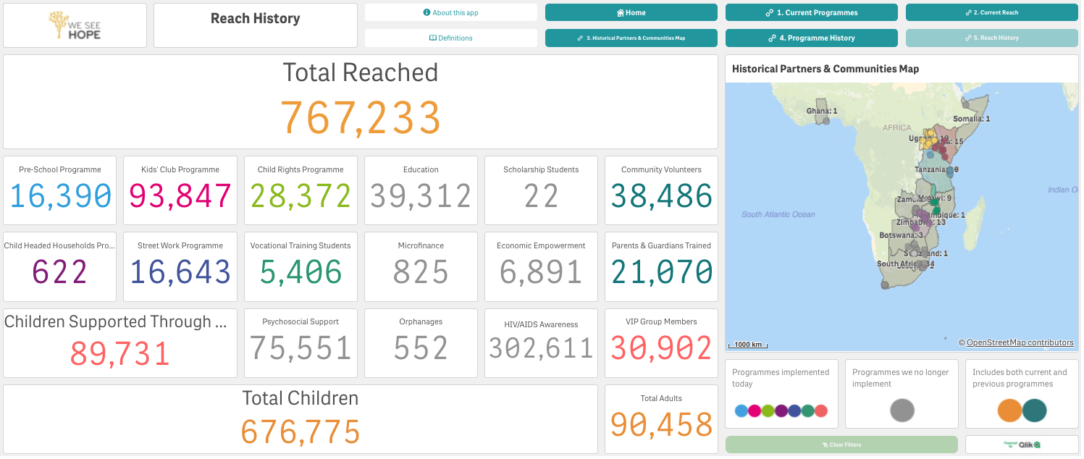 WeSeeHope Programmes Dashboard Page 5 - WeSeeHope